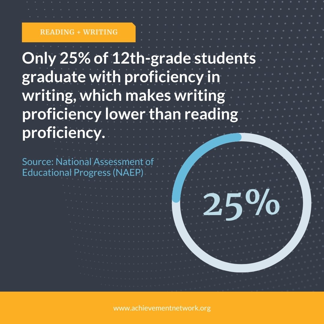 Unlocking the “Write” Path: How Reading and Writing Work Together