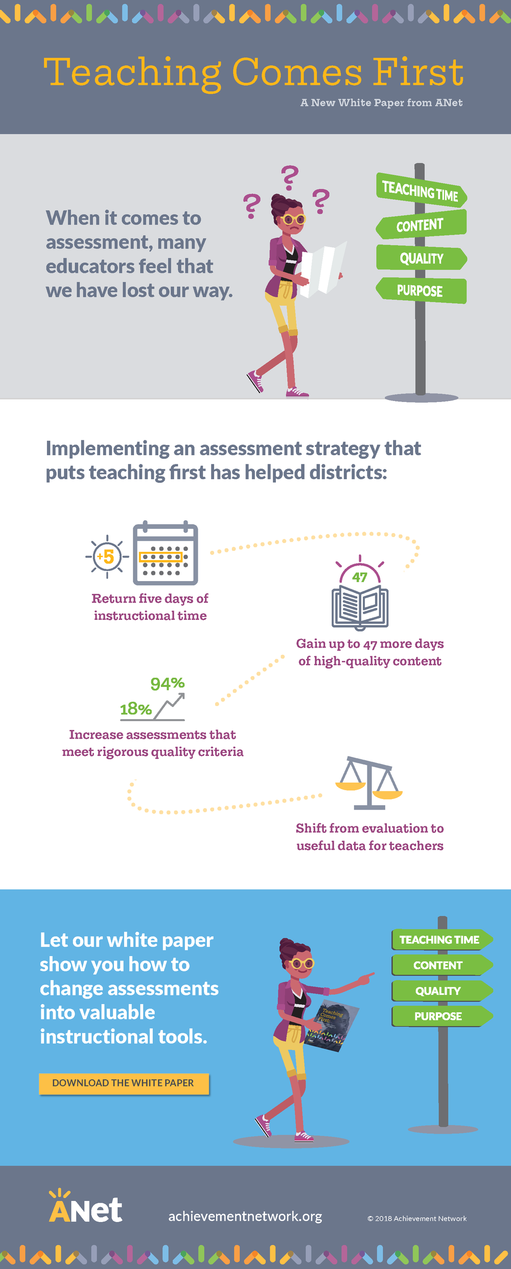Refine your assessment strategy: 4 benefits of reducing testing and ...